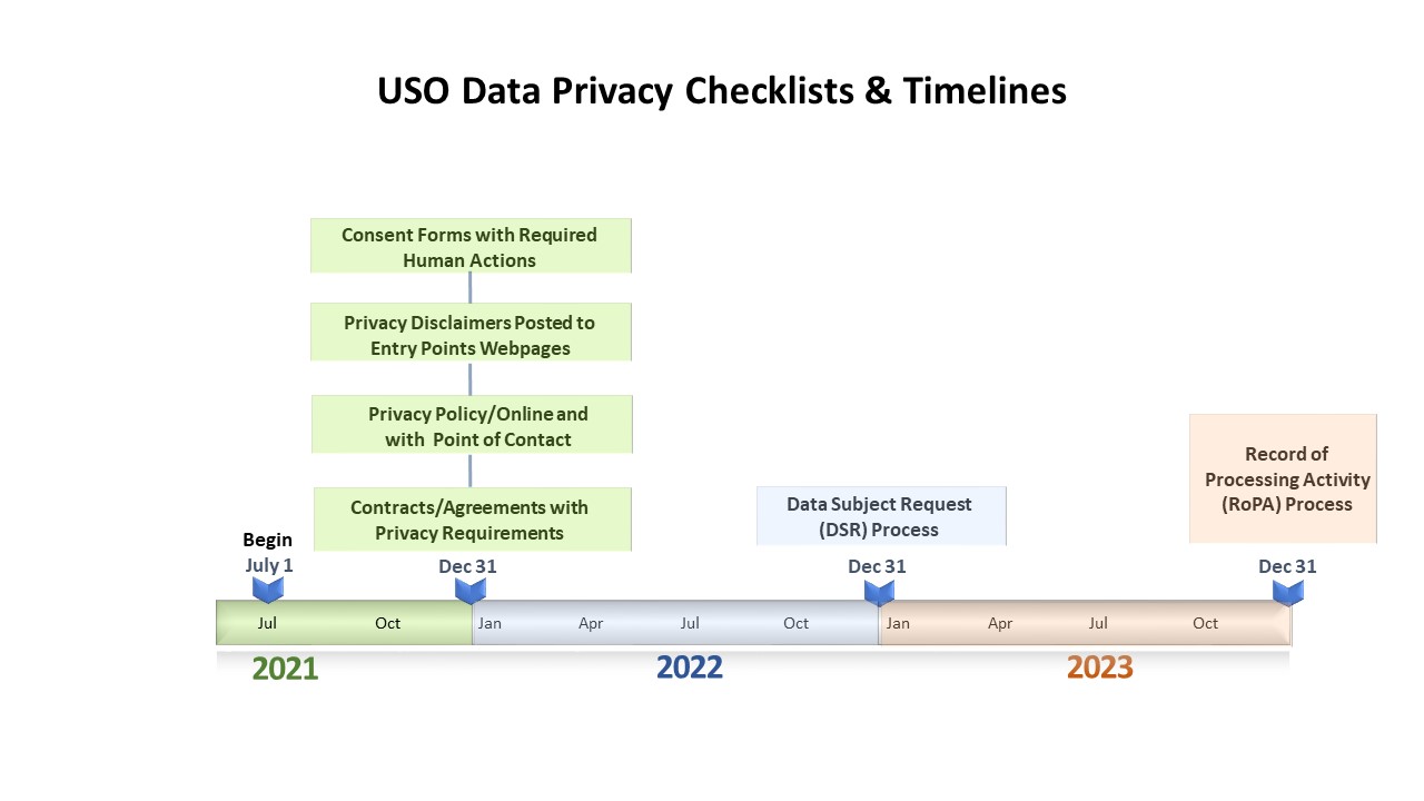 Institutional Guide | Data Privacy | University System of Georgia