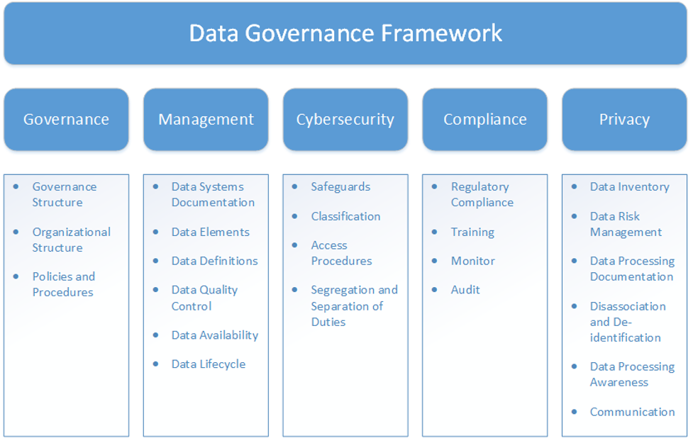 Realworld Data Governance Master Data Management Data Governance Realworld Data Governance Master Data Management Data Governance